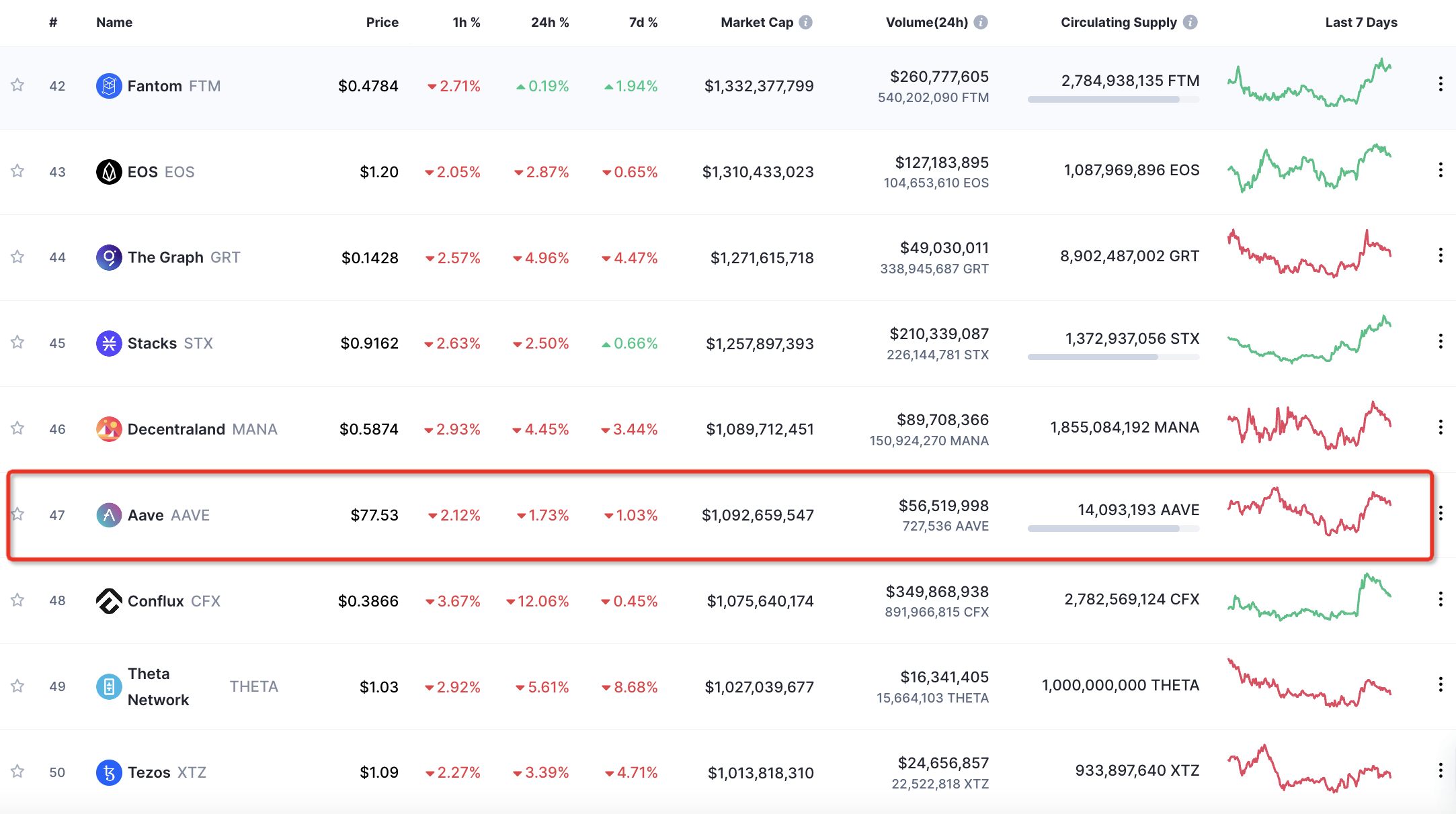 AAVE Coin คืออะไรและดีไหม น่าลงทุนหรือไม่ในปี 2023